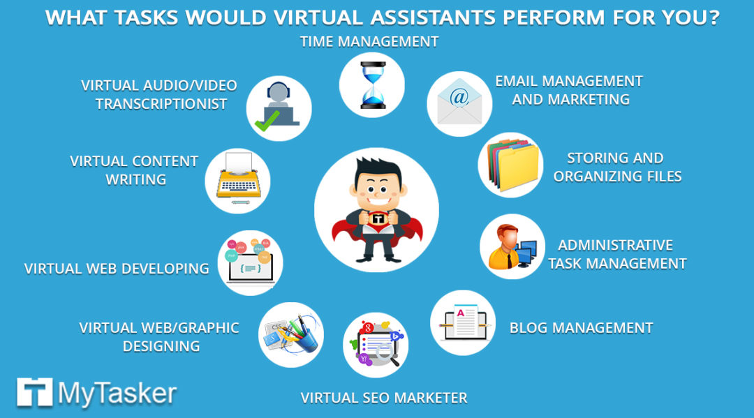 What Tasks Would Virtual Assistants Do for You? – Virtual Assistance House